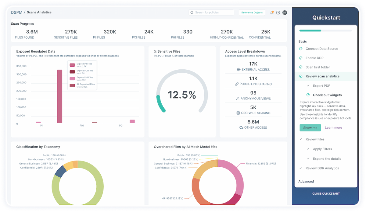 Protect Sensitive Data with Forcepoint Data Security Cloud