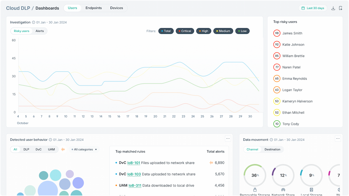 Forcepoint: Leader in Data Security and Cloud Security