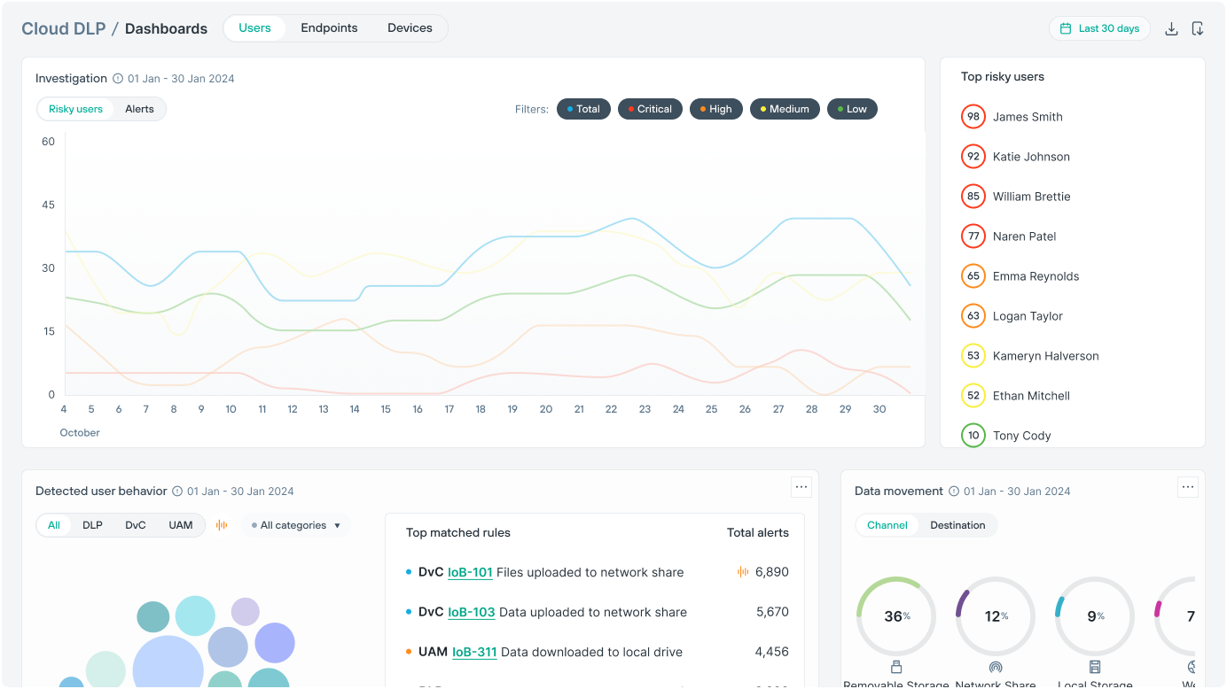Forcepoint: Leader in Data Security and Cloud Security