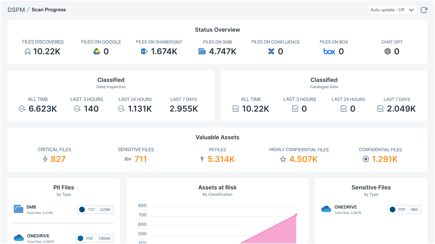Forcepoint: Leader in Data Security and Cloud Security