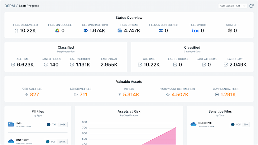 Forcepoint: Leader in Data Security and Cloud Security