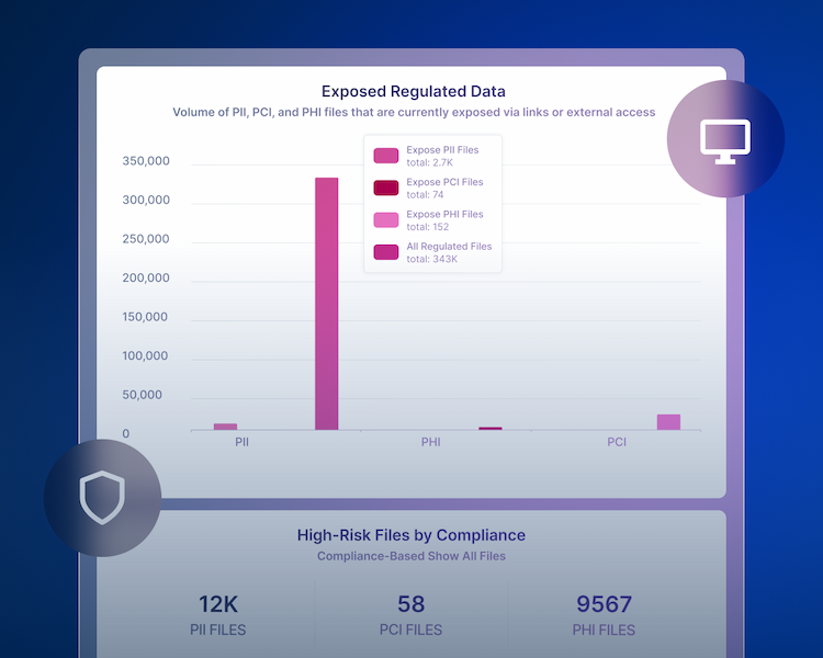 Forcepoint: AI-Native Data Security with DSPM, DLP and DDR