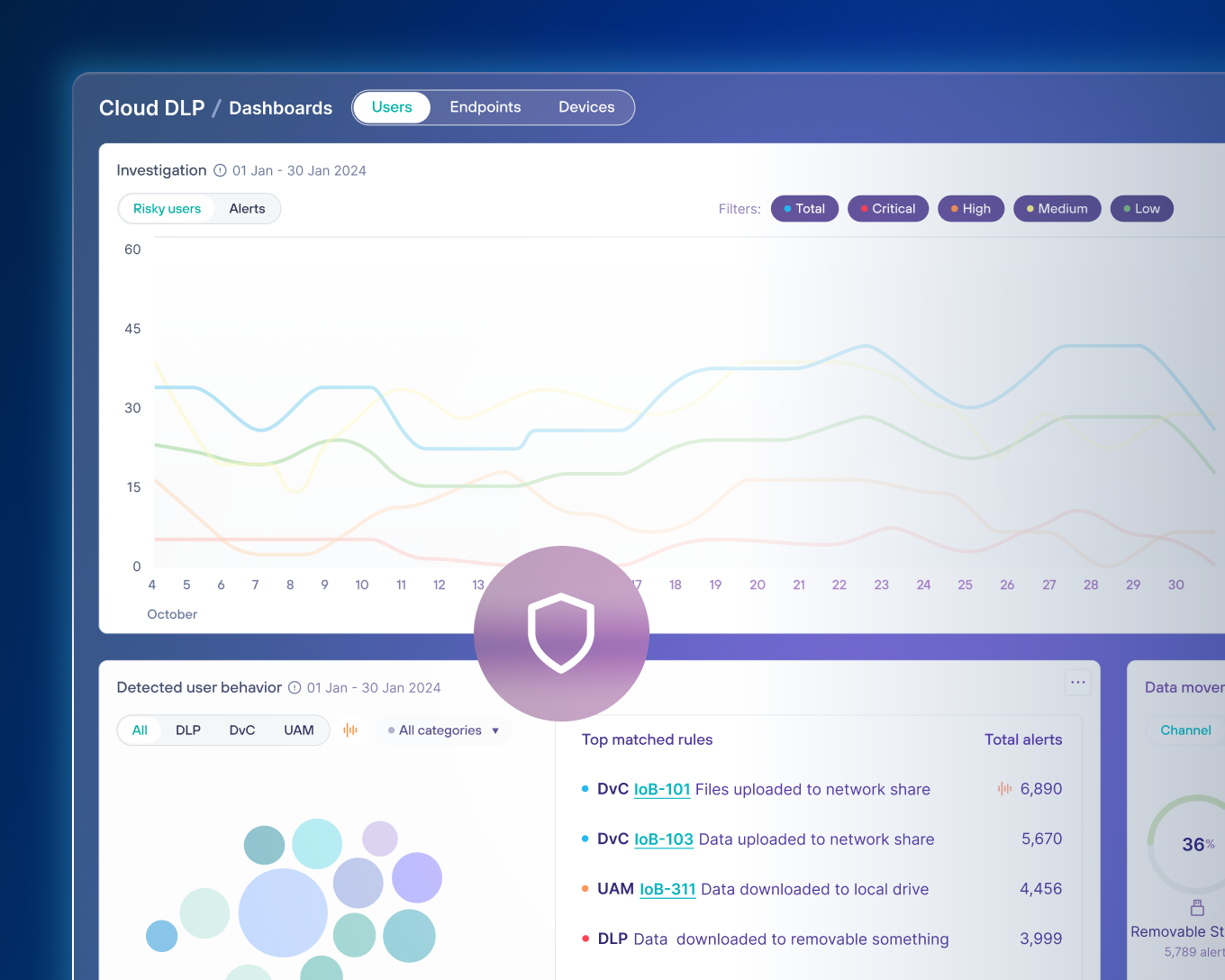 Forcepoint: AI-Native Data Security with DSPM, DLP and DDR