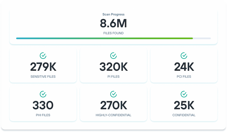 Protect Sensitive Data with Forcepoint Data Security Cloud