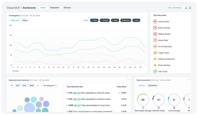 Forcepoint Incident Response Tools for Real-Time Data Visibility