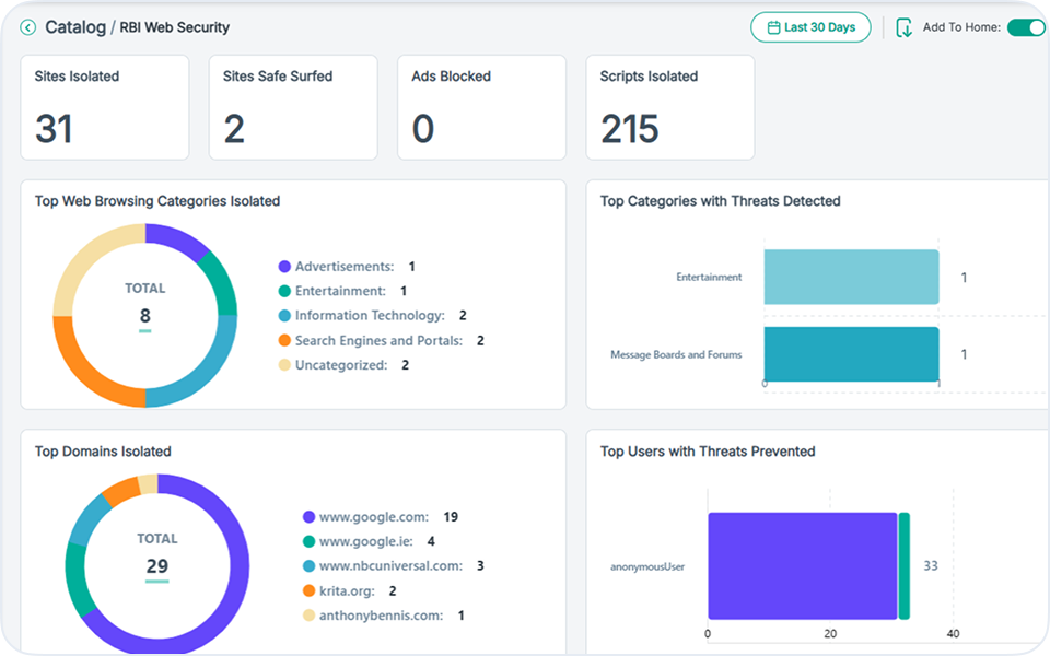 Forcepoint Data Security Cloud | AI-Native, Real-Time Security