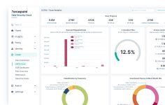 Forcepoint Data Security Posture Management (DSPM) Solution