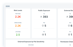 Forcepoint Data Security Posture Management (DSPM) Solution