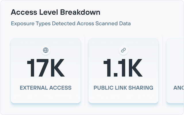 Forcepoint Data Security Posture Management (DSPM) Solution