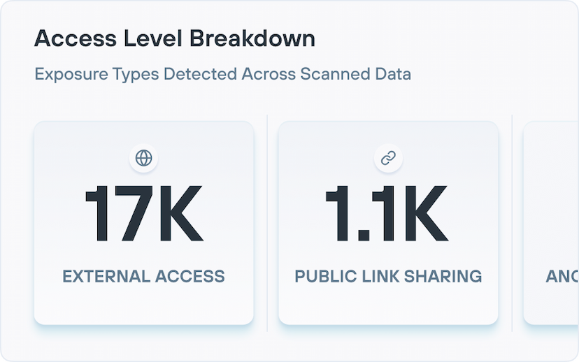 Forcepoint Data Security Posture Management (DSPM) Solution
