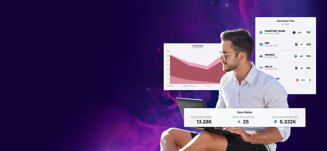 Data Security Posture Management (DSPM) Software Solution