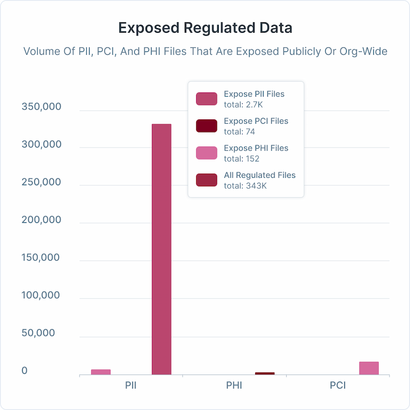 Data Security Posture Management (DSPM) Software Solution