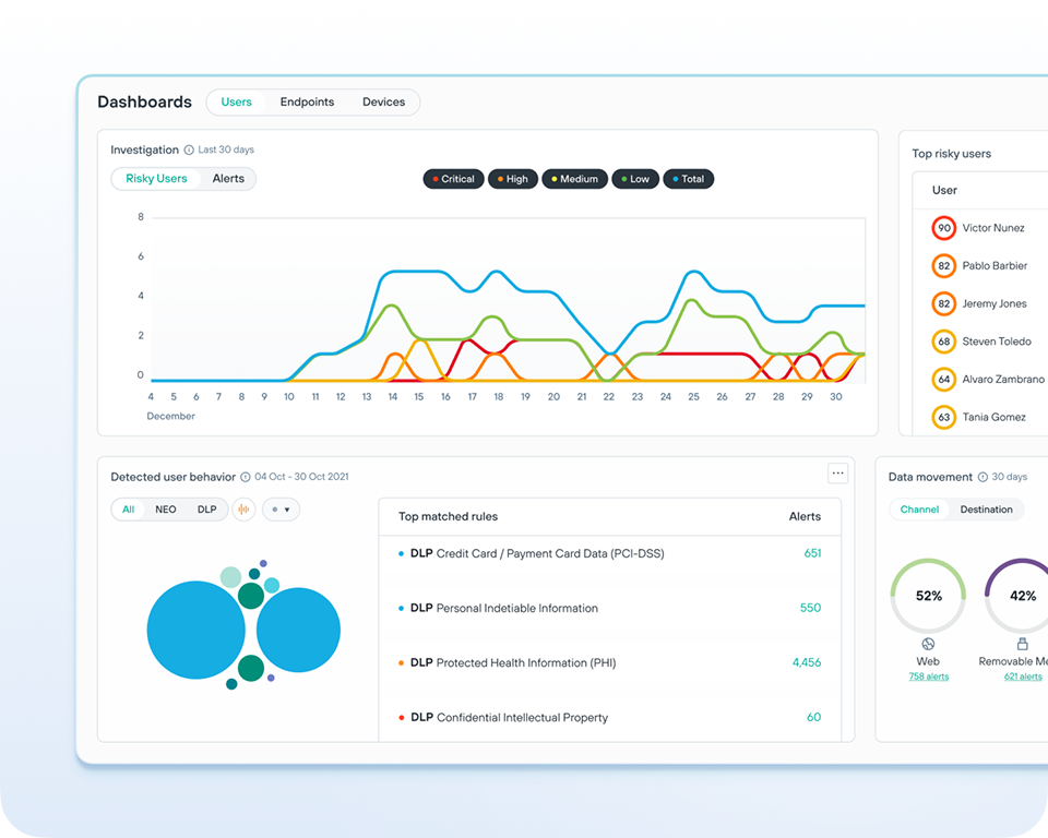 Forcepoint DSPM Solution: Discover and Classify Data