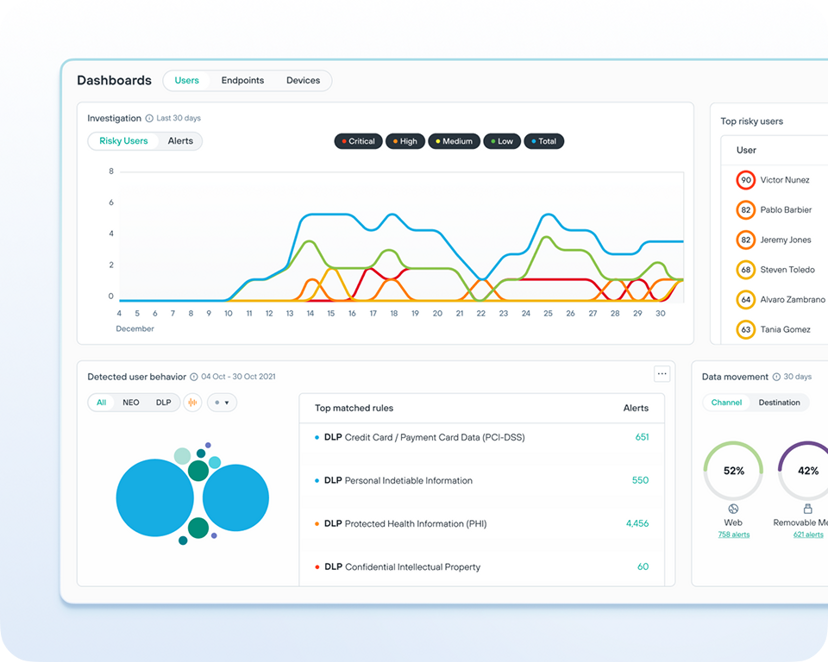 Forcepoint DSPM Solution: Discover and Classify Data