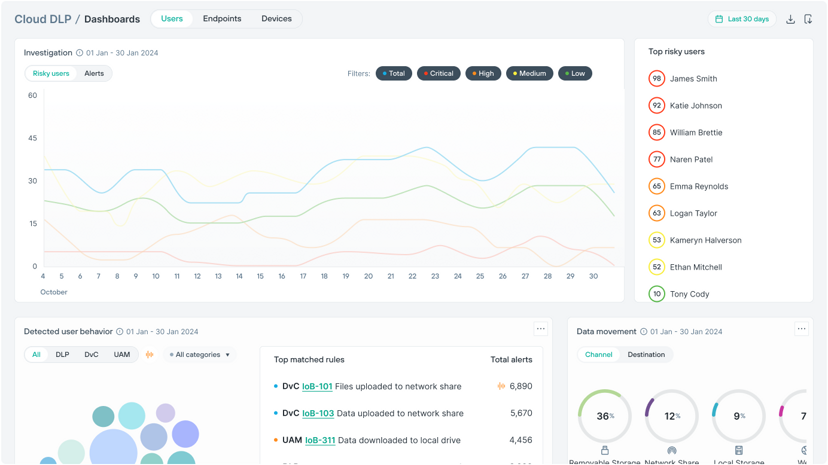 Forcepoint: Leader in Data Security and Cloud Security