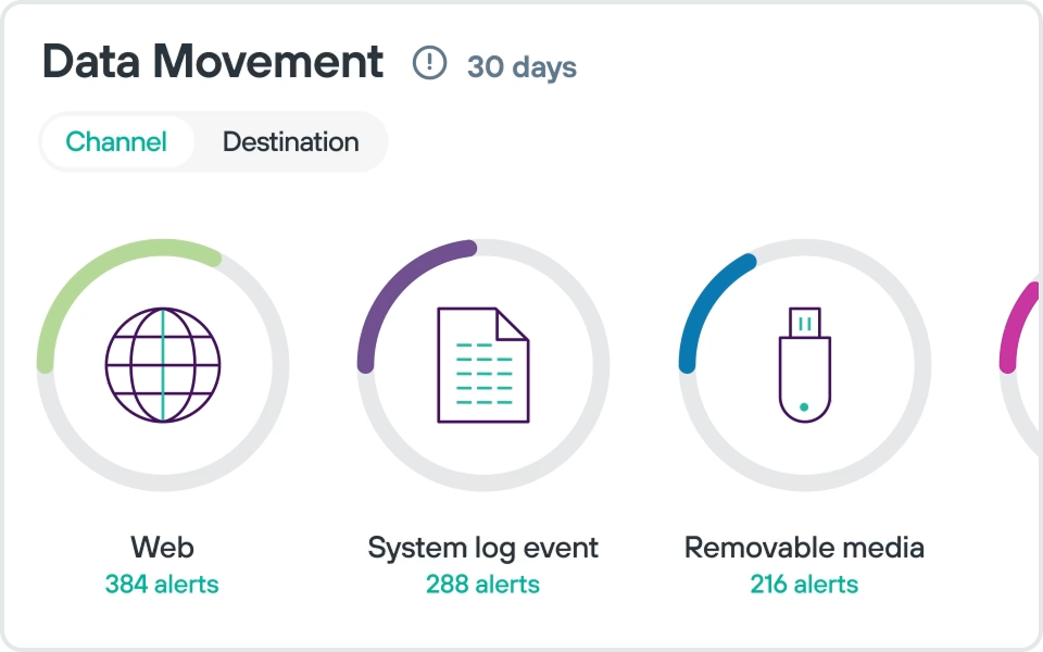 Protect Sensitive Data With Forcepoint Data Security Cloud