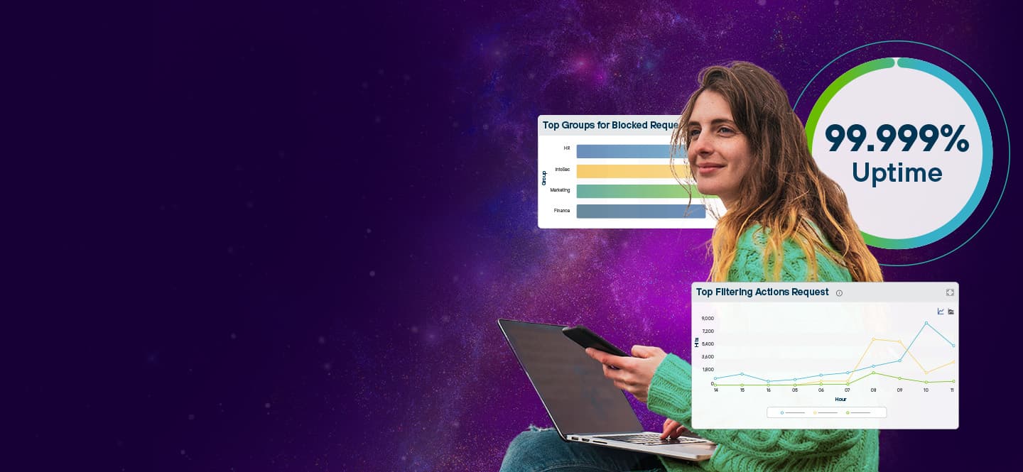 Explore Forcepoint Secure Web Gateway Swg Solution