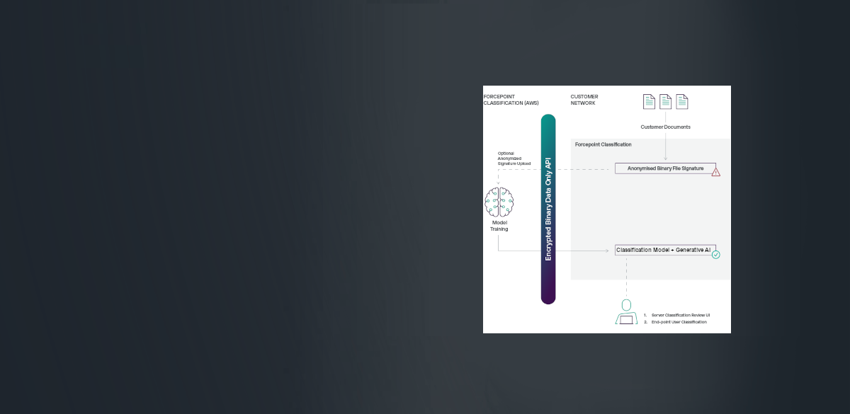 Forcepoint Data Classification | Forcepoint