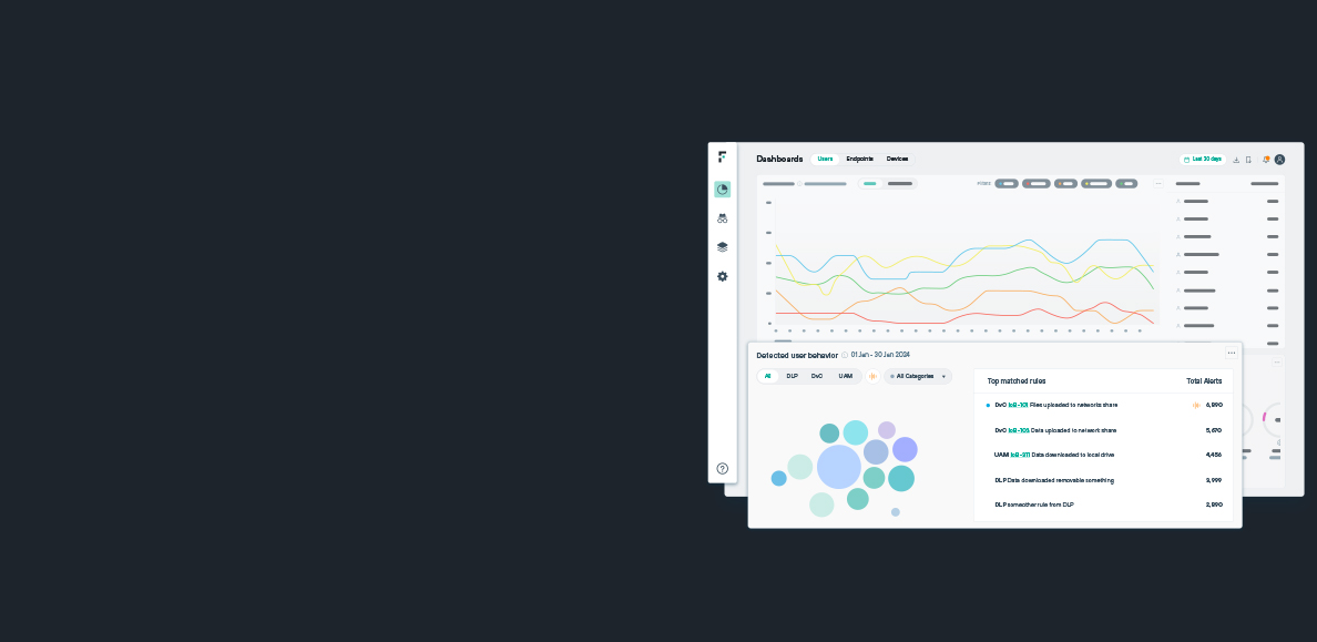 Email Data Loss Prevention (DLP) Solution | Forcepoint DLP for Email