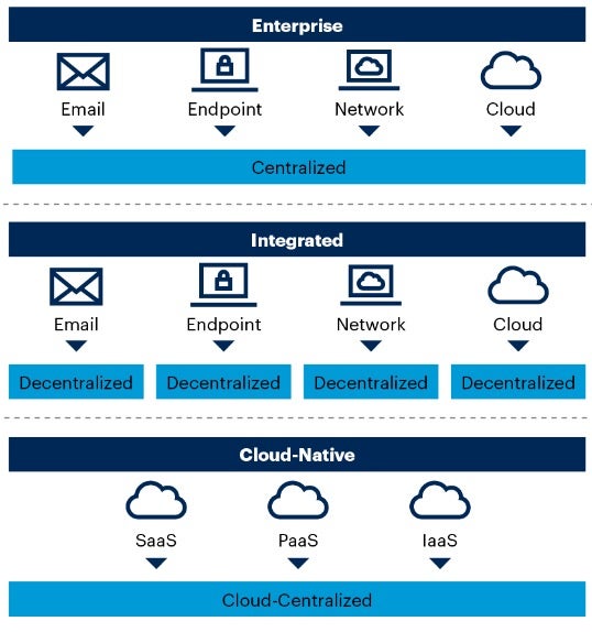 Data Loss Prevention (DLP) 解決方案 | Forcepoint