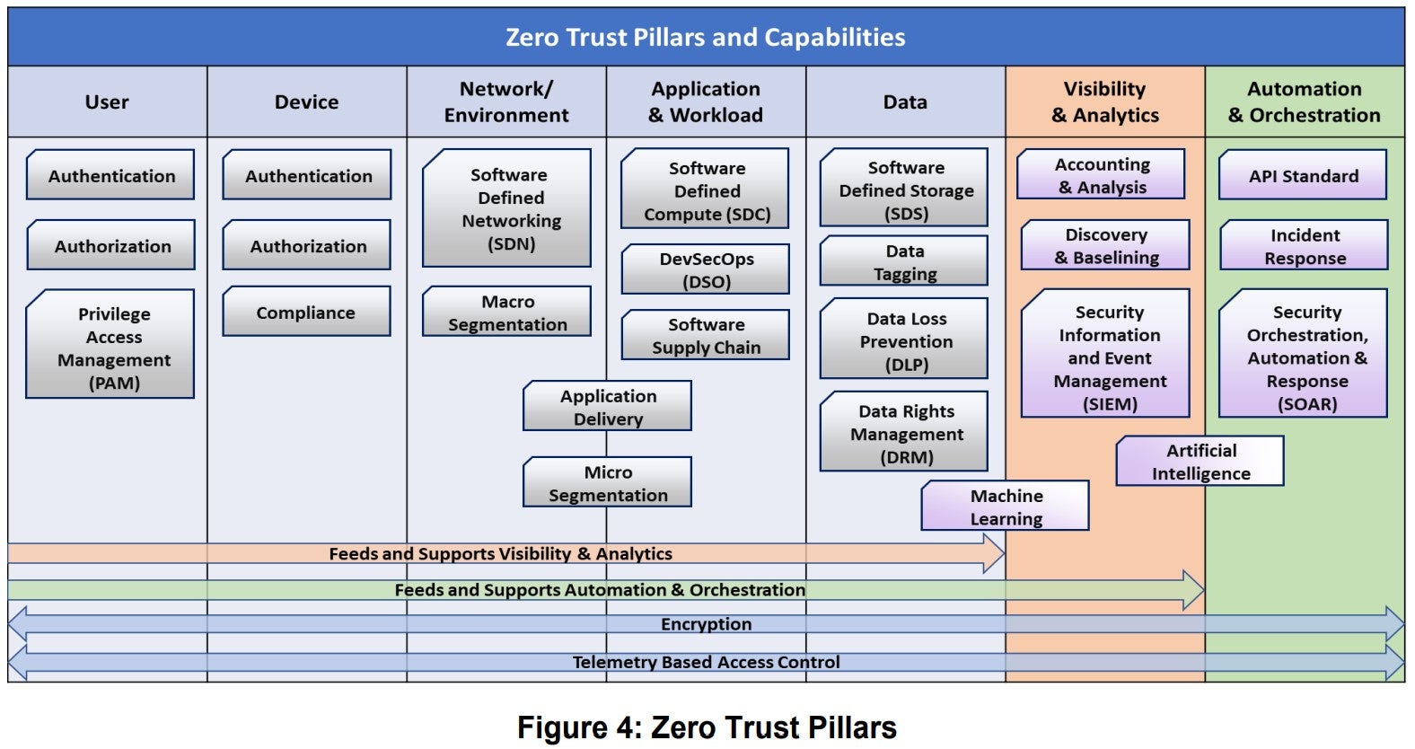 Taking a Data-first Approach to Zero Trust | Forcepoint Taking a Data-first Approach to Zero Trust | Forcepoint