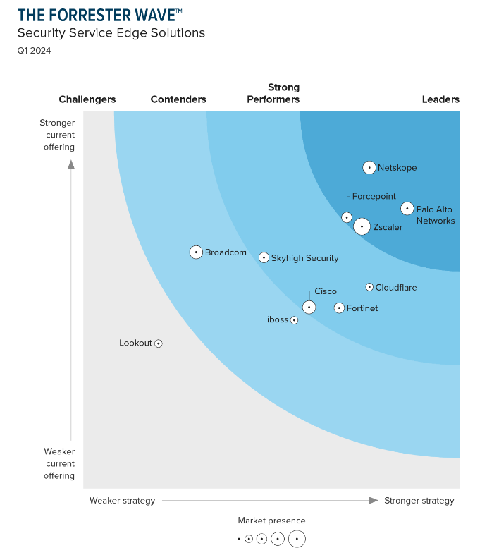 Cloud Access Security Broker (CASB) Solution | Forcepoint