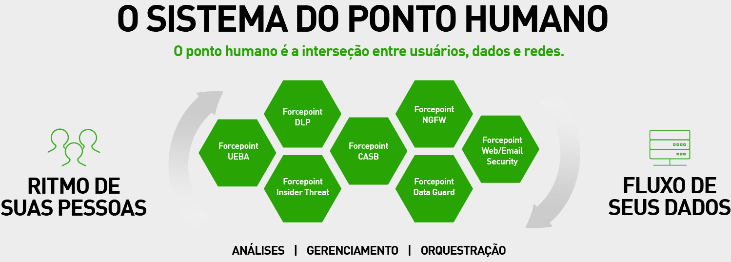 Forcepoint | Human-Centric Cybersecurity