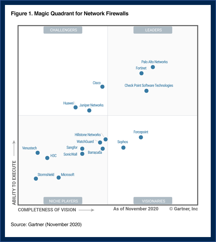 Sase Gartner Magic Quadrant 2021 Sase Gartner Magic Quadrant 2021