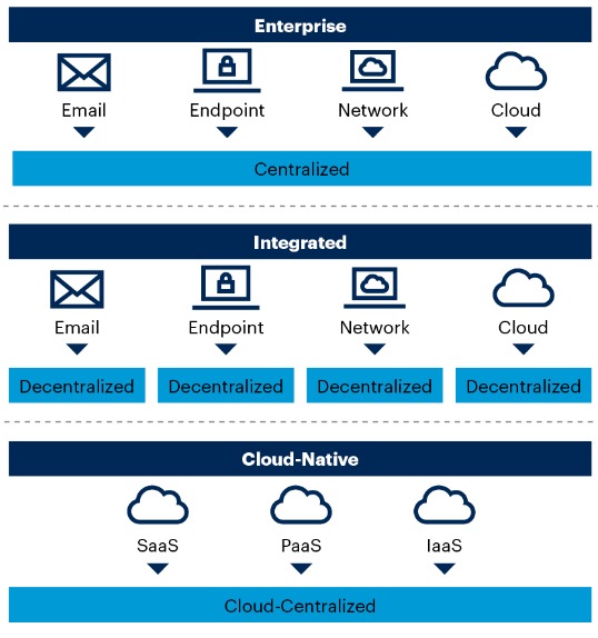 Enterprise Data Loss Prevention (DLP) Solution | Forcepoint